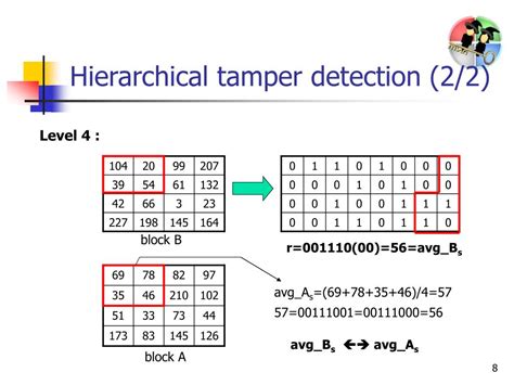 PPT A Hierarchical Digital Watermarking Method For Image Tamper Detection And Recovery