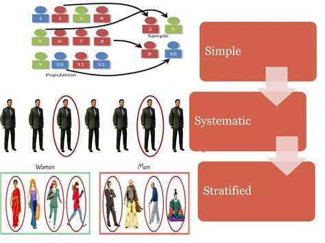 Census And Sampling Pptx Census And Sampling Pptx