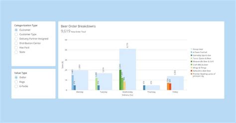 Domo Variables Getting Started And 3 Detailed Examples