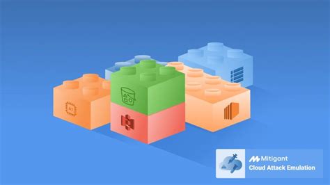 Mitigant On Linkedin 🔔 New Blog Post Cloud Attack Emulation Democratizing Security…