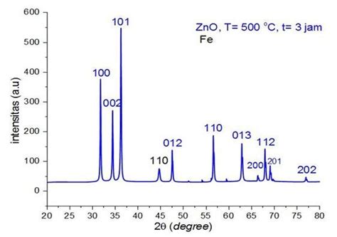 Xrd Pattern Of Bafe12o19 Matrix Download Scientific Diagram