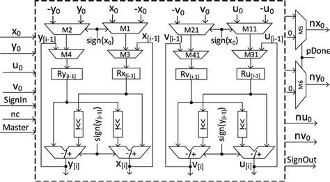 Architecture Of The Givens Cordic Processor Download Scientific Diagram