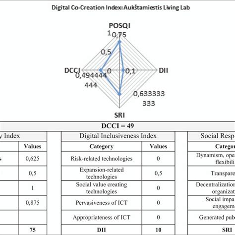 Results Of Case Study Evaluation Source Developed By Authors 2019 Download Scientific Diagram