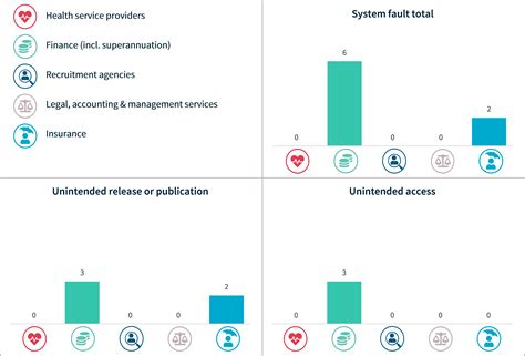 Notifiable Data Breaches Report January To June 2023 Oaic