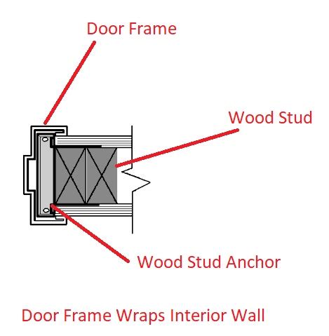 Interior Door Jamb Types