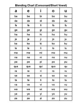 Blends And Short Vowels Teaching Resources Tpt
