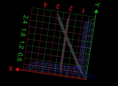 Evaluation Of Integral Having Trigonometric Functions • Physics Forums