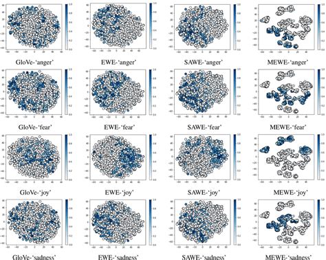 The Colored T Sne Plot Of Words According To ‘anger ‘fear ‘joy And