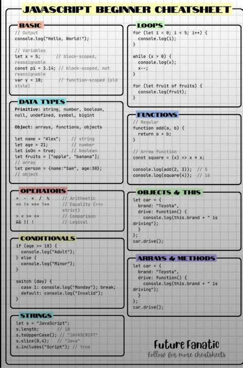 Javascript Important Topics Shayan Jawed