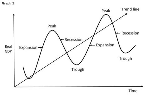 intro to the business cycle streetfins®
