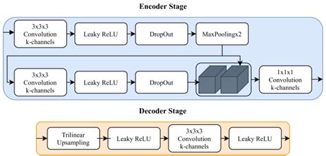 Csaemodelpy At Main · Lukasfollecsae · Github