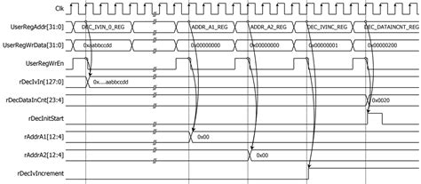 Aes256xtsstgip Refdesign Xilinx En