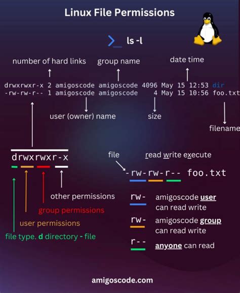 Jaydeep Sarkar On Linkedin Linux For Development Is Worth The Learning Curve Once You Get The