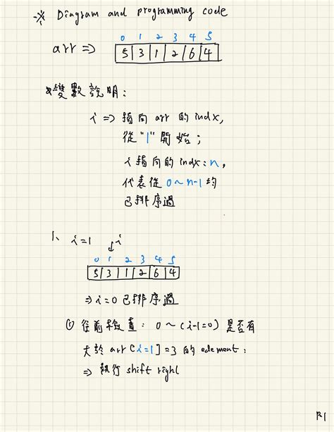 Insertion Sort Algorithm And Datastructure Note Medium