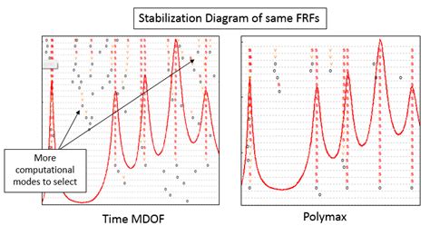 A Brief History Of Modal Testing And Analysis