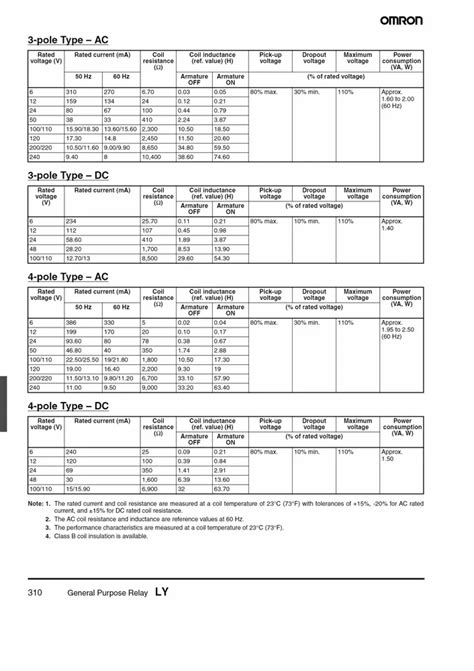Ly4n Dc24 Omron Relay For Control Panels 2 Pole At Best Price In Mumbai