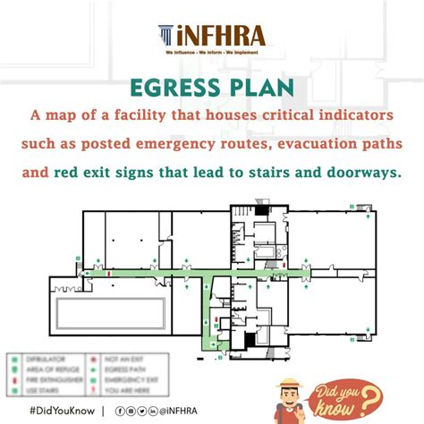 Infhra Egress Plan Critical Emergencyroutes Evacuation Exit