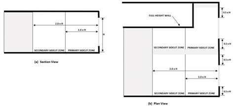 Chapter 4 [ce] Commercial Energy Efficiency Louisiana Energy Code 2021 Upcodes