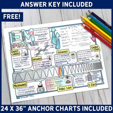Em Spectrum Doodle Note Electromagnetic Spectrum Astronomy Physics Chemistry