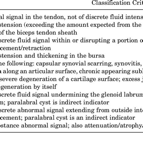 Interpretation And Classification Criteria A Download Scientific Diagram