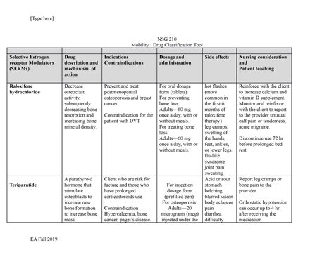 Mobility Drug Classification Tool Mobility Nsg 210 Mobility Drug