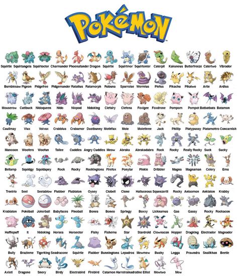 All Pokemon Characters And Names