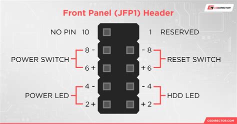 How To Connect Front Panel Cables To Your Motherboard Guide