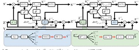 Figure 3 From Sparsity And Coefficient Permutation Based Two Domain Amp