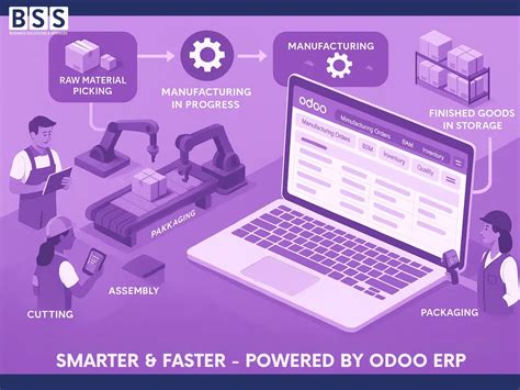odoo erp for manufacturing free consultation bss