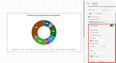 Creating A Doughnut Chart In Excel Simple And Easy Steps Coefficient