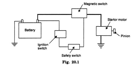 Starting System Circuit Diagrams