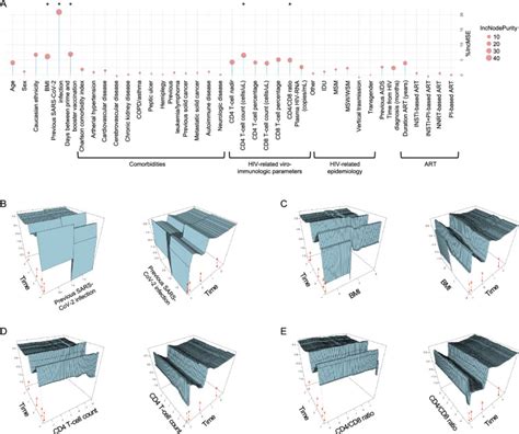 Predicting Humoral Responses To Primary And Booster Sars Cov 2 Mrna