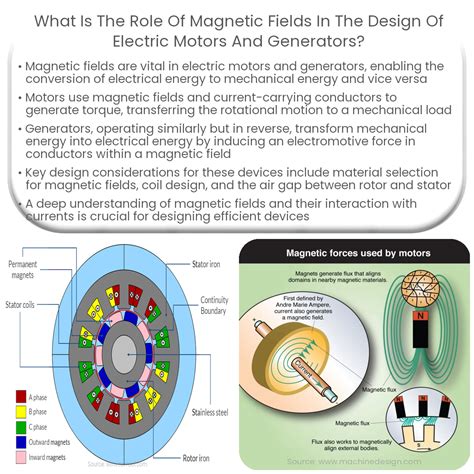 Field Magnet Used In Electric Motor At Trevor Roy Blog