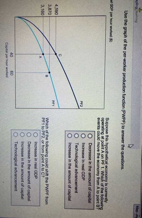 Solved Use The Graph Of The Per Worker Production