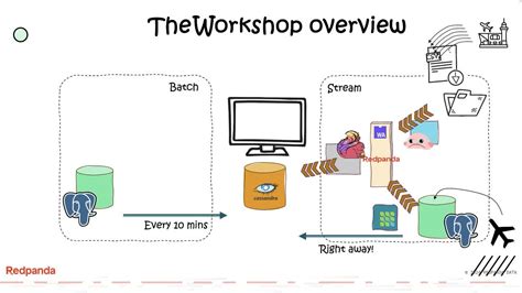 Christina Lin On Linkedin Odsc Apachespark Apacheflink Debezium