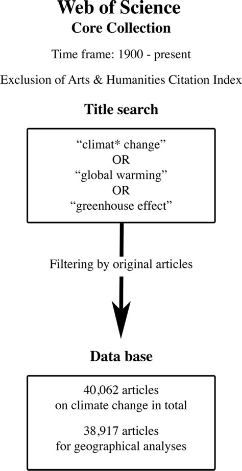 Procedure For Generating The Analysis Database Download Scientific
