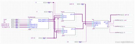vhdl：设计一个由16 16bit的双端口寄存器组、alu及多路选择器组成的运算器 多路选择器vhdl csdn博客