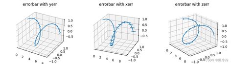 Python15种3d绘图函数总结python Plot3d Bar Csdn博客