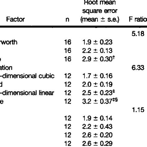 Normalized Root Mean Square Error Of Circumferential Profiles