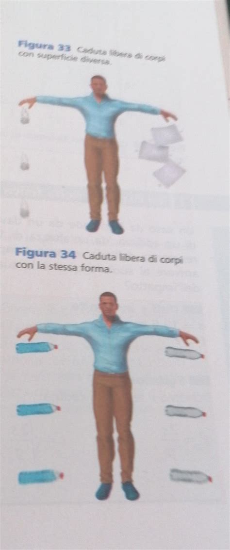 Guy T Posing And Levitating Objects Rshitpostdiagrams