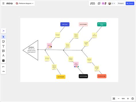 Master Problem Solving With Fishbone Diagram Examples