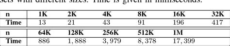Figure 1 From Boundary Hash For Memory Efficient Deep Packet Inspection