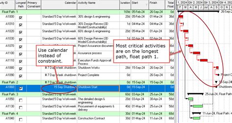 Critical Path Analysis Using Top 3 Float Paths Your Essential Guide To