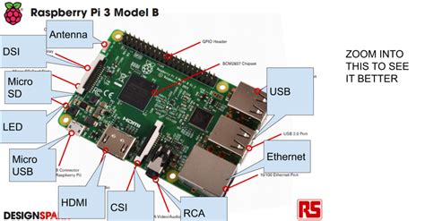 Raspberry Pi 3 Model B Parts Diagram Quizlet