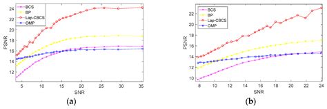 Laplace Prior Based Bayesian Compressive Sensing Using K Svd For Vibration Signal Transmission