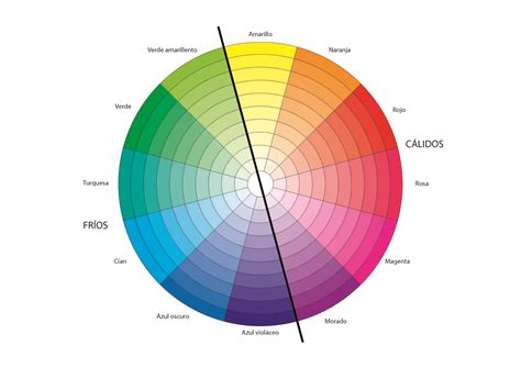 El Círculo Cromático Cmyk Y Su Relación Con Los Colores Rgb