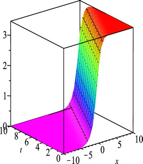 Graphical Representation Of Solution 48 Download Scientific Diagram