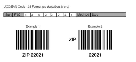 Gs1 128 Barcode Examples