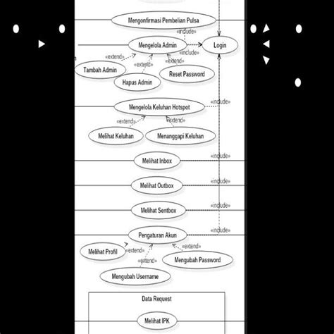First Architectural Decomposition Figure 4 Client Server Style Download Scientific Diagram