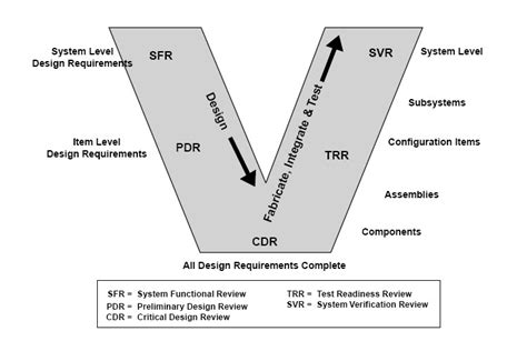 Bjorns Corner Faster Aircraft Development Part 14 Detailed Design